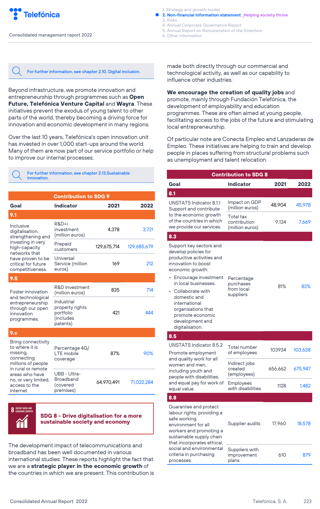 4.3 Sustainability Performance | IFC Beyond the Balance Sheet